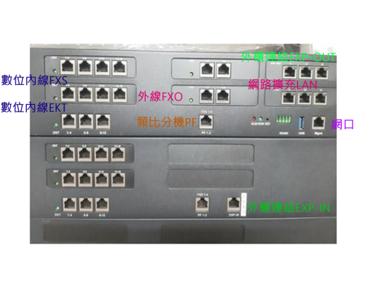 【巨和科技】東訊TECOM SDX500(6外12內4單)可適用辦公室/廠房/公司與分公司通話的融合式電話總機系統 - 台中弱電 | 監視器安裝 | 廣播音響 - 巨和科技