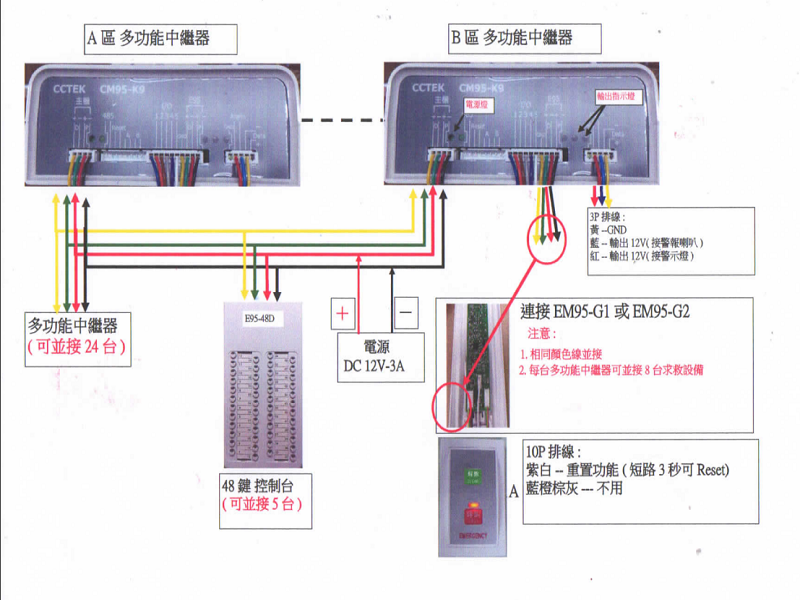 緊急求救 智慧型 開關 按鈕 E95-71 - 台中弱電 | 監視器安裝 | 廣播音響 - 巨和科技